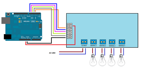 4 Channel Ac dimmer Phase AC dimmer 4ch 110V 220V 240V USA. iotmug ...
