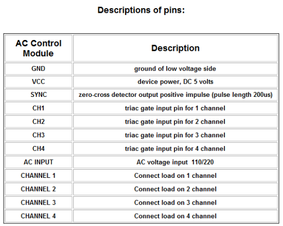 4 Channel Ac dimmer Phase AC dimmer 4ch 110V 220V 240V USA. iotmug ...
