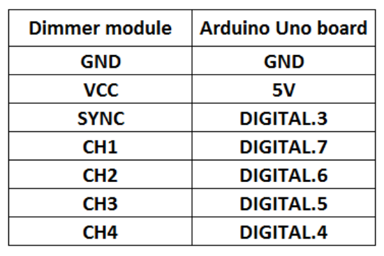 4 Channel Ac dimmer Phase AC dimmer 4ch 110V 220V 240V USA. iotmug ...