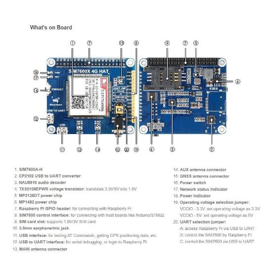 4G / 3G / GNSS HAT Module for Raspberry Pi Zero/Zero W/Zero WH/2B/3B/3B ...