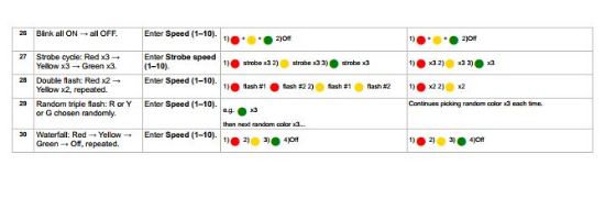 Traffic Light Controller Sequencer Changer 3 Channel 110/240V AC Loaded ...